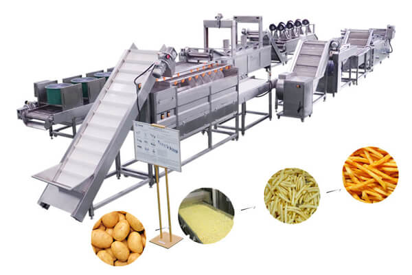 How To Choose A Stepper Motor for Food Processing Machines - JKONGMOTOR